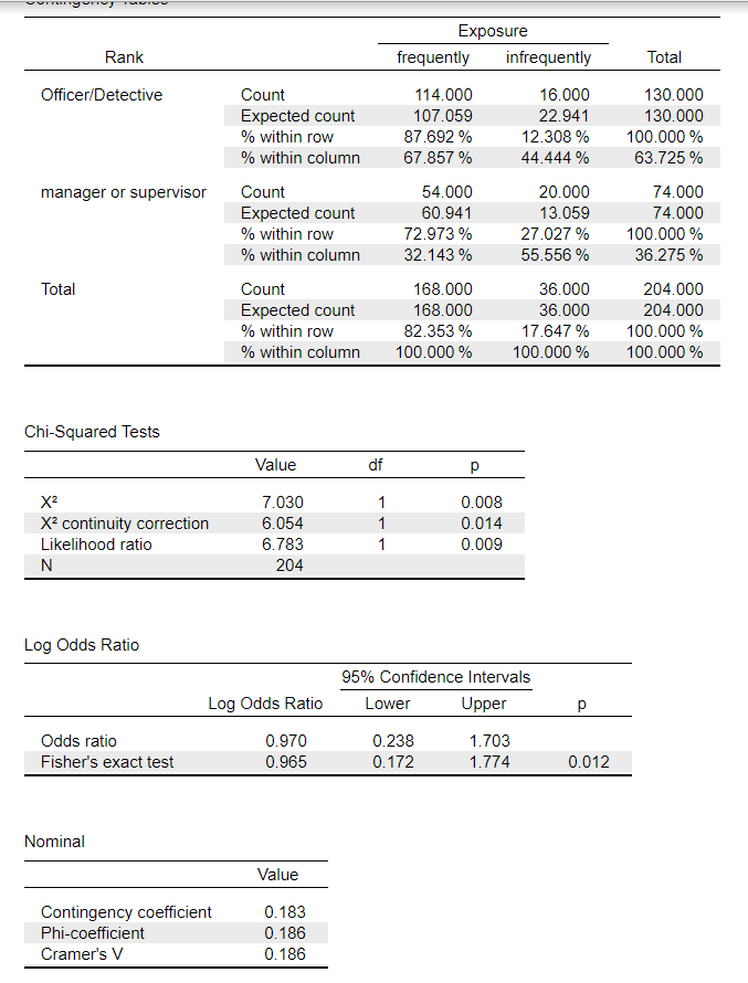Solved If there is a statistically significant relationship, | Chegg.com