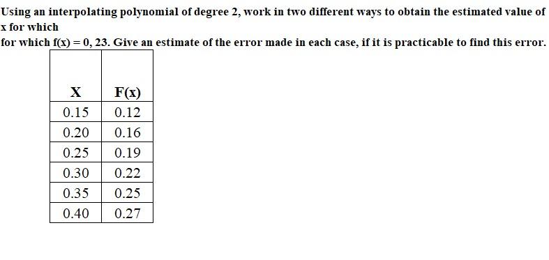 Solved Take The Method Of The Interpolating Polynomial Being 6956