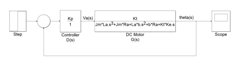 Analyzing Dynamic Systems Using Matlabsimulink