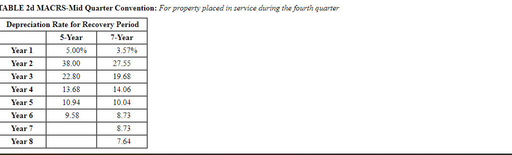 Solved TABLE 5 Nonresidential Real Property Mid-Month | Chegg.com