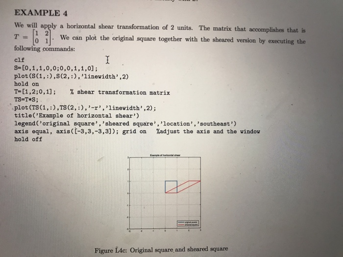 Solved EXAMPLE 4 We will apply a horizontal shear | Chegg.com