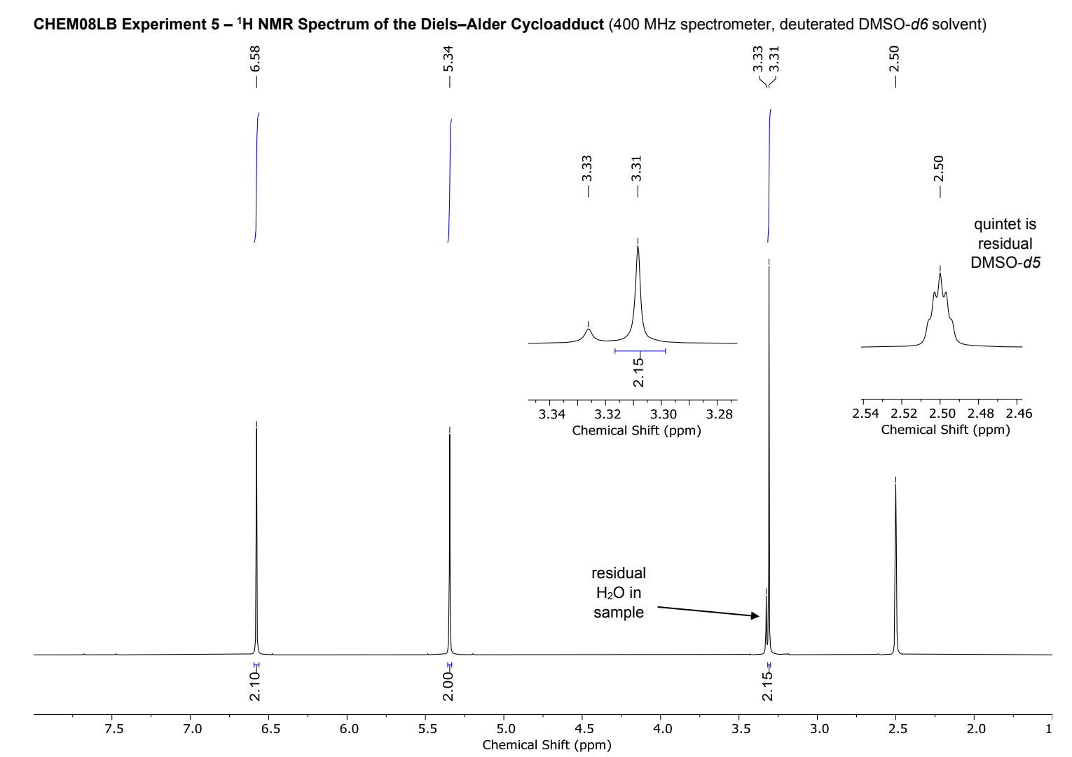 6. (a) How many proton and carbon signals are | Chegg.com 6. (a) How many proton and carbon signals are | Chegg.com