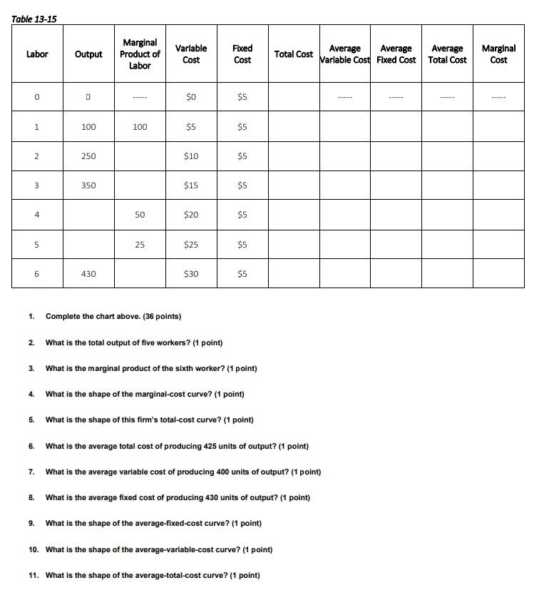 Solved Table 13-15 Labor Output Marginal Product of Labor | Chegg.com Solved Table 13-15 Labor Output Marginal Product of Labor | Chegg.com