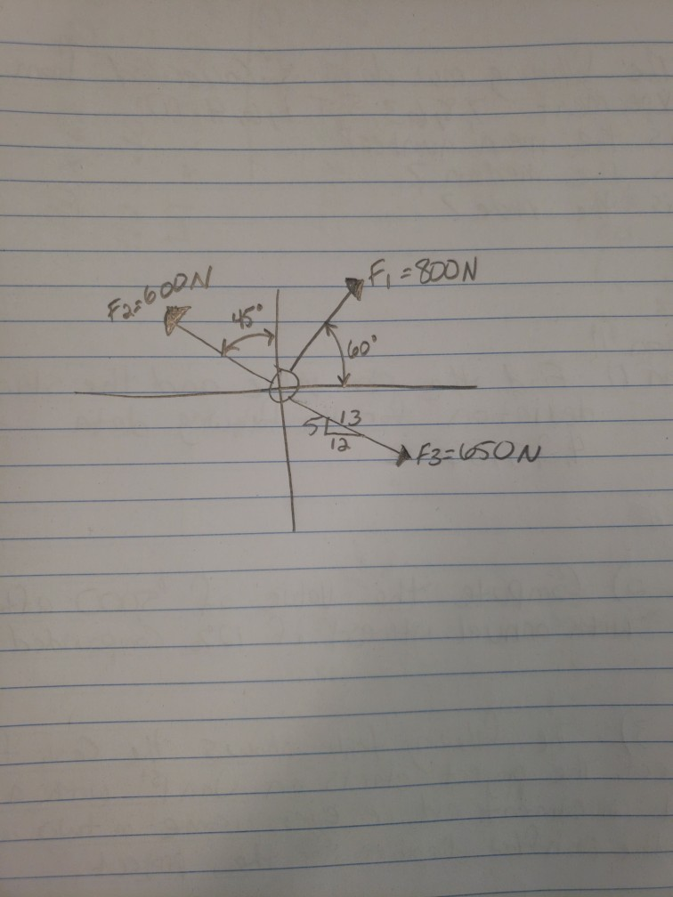 Solved three concurrent forces act on a bracket as shown. | Chegg.com
