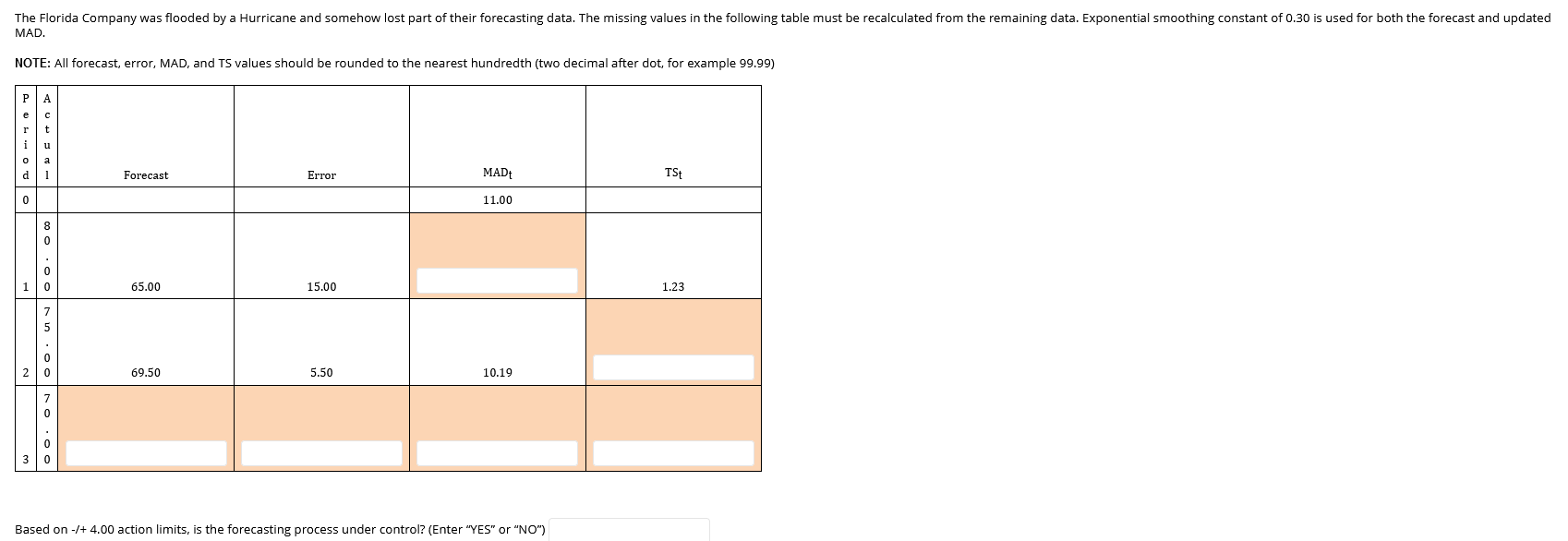 MAD. NOTE: All forecast, error, MAD, and TS values | Chegg.com