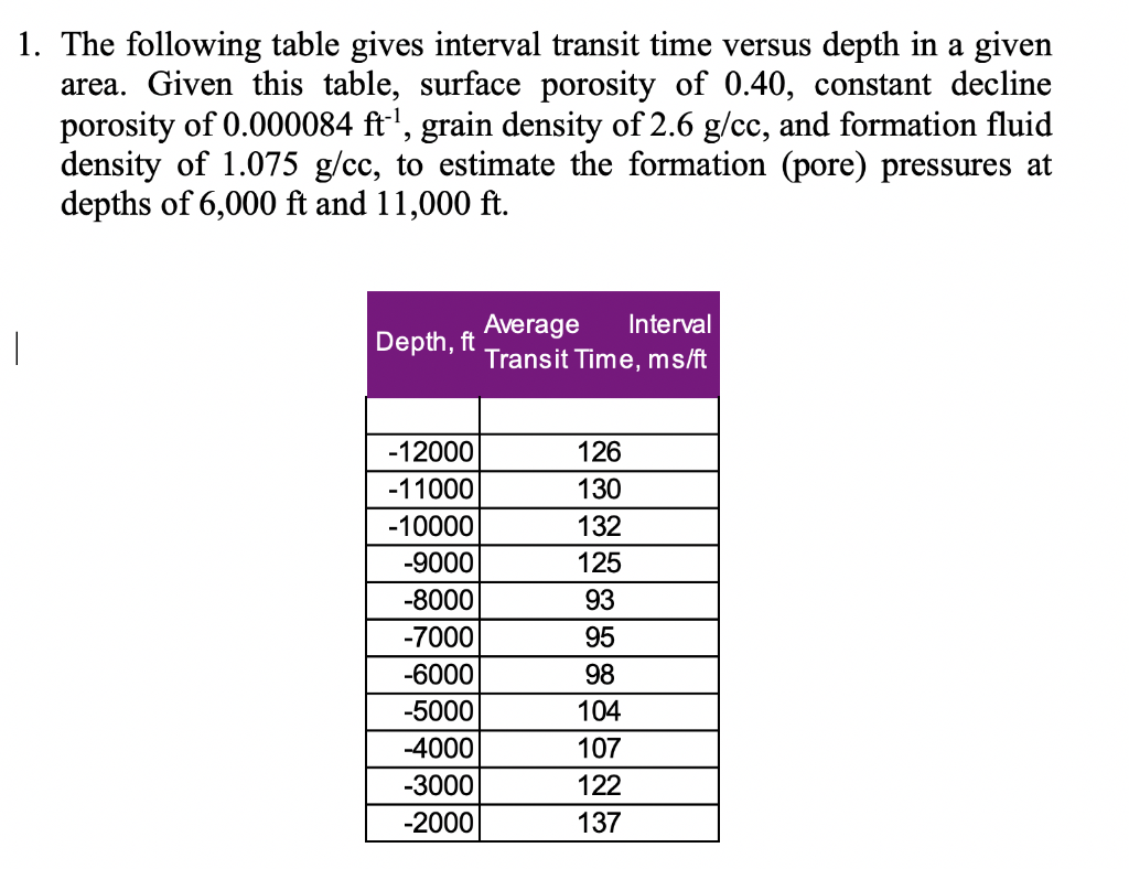 1. The following table gives interval transit time | Chegg.com