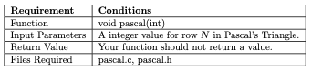 Solved Requirement Function Input Parameters Return value | Chegg.com