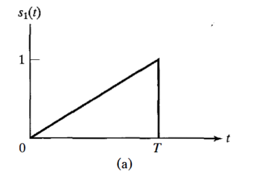 Solved Sketch the impulse responses of the filters matched | Chegg.com