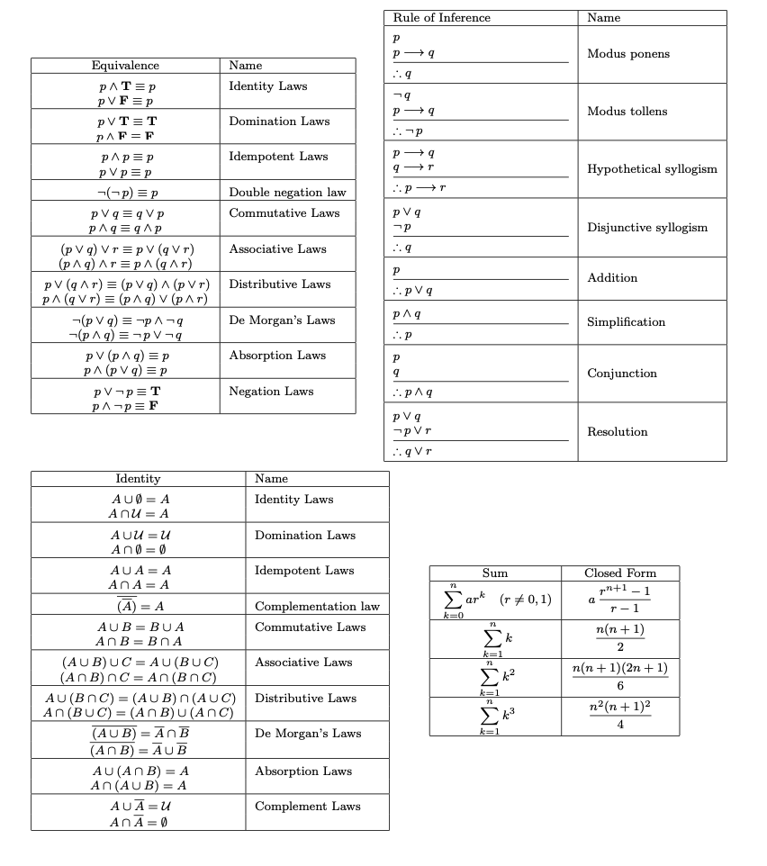 Solved Problem 9. Find closed formulas for the terms of the | Chegg.com