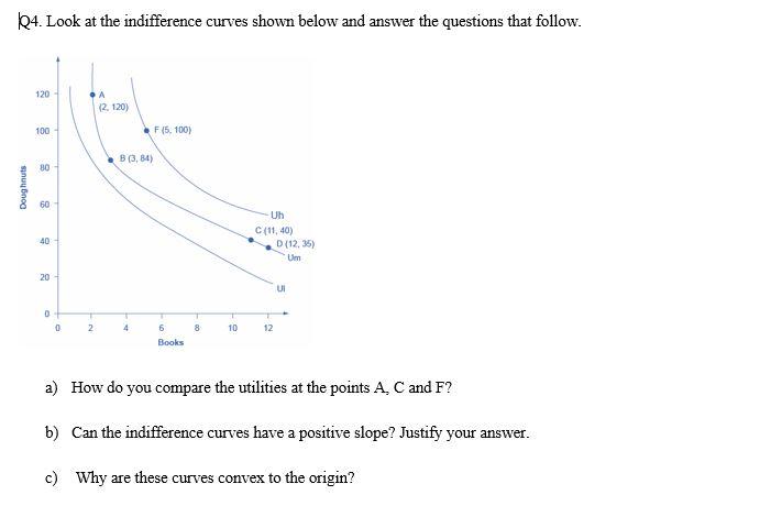Solved 64. Look at the indifference curves shown below and | Chegg.com