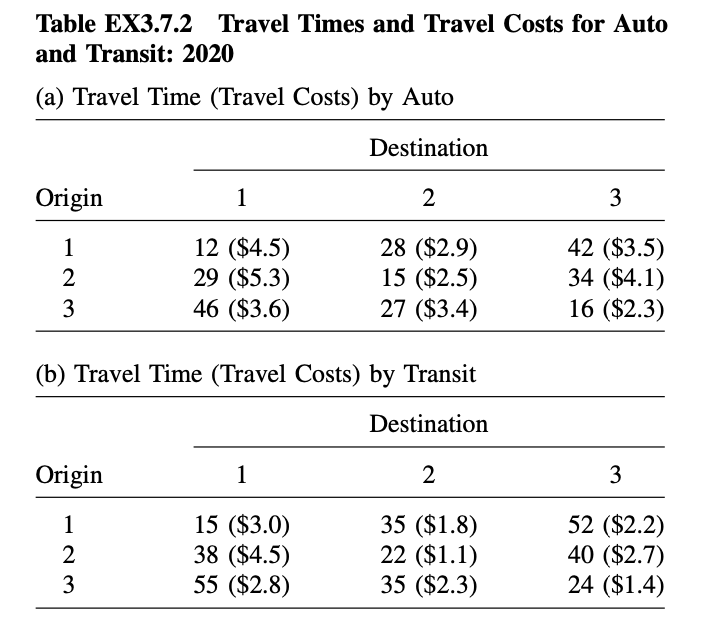 Solved 3.7. Use the four-step travel demand modeling | Chegg.com