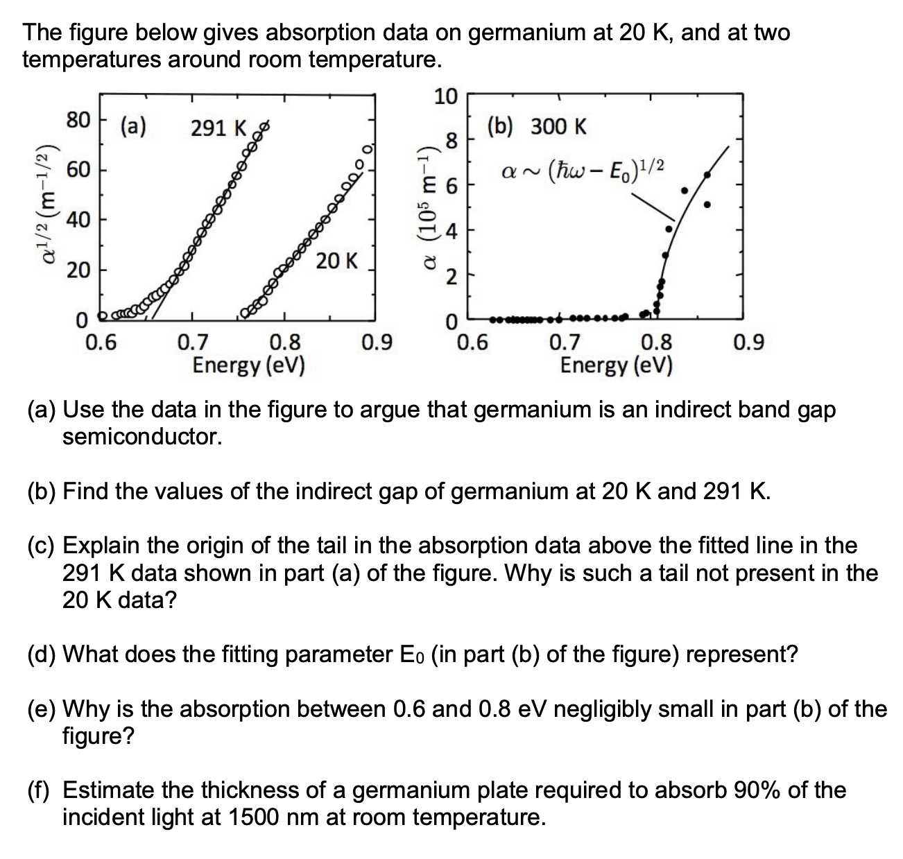 Solved The figure below gives absorption data on germanium | Chegg.com
