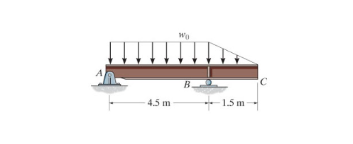 Solved Determine the largest intensity w0 of the distributed | Chegg.com