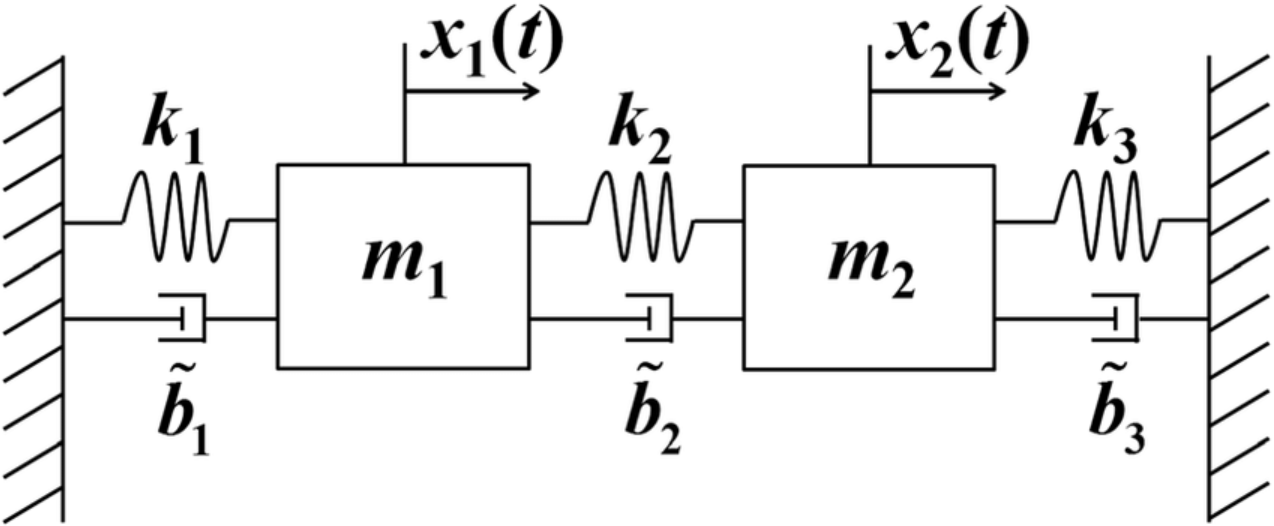 Solved QUESTION 2: Consider the two-mass system discussed in | Chegg.com