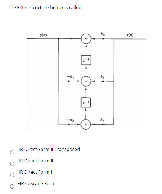Solved The Filter structure below is called: y(n) bo x(n) -a | Chegg.com