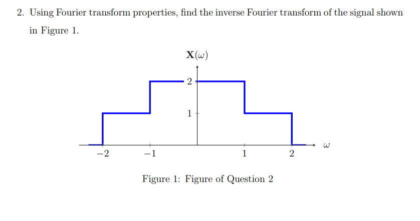 Solved 2. Using Fourier transform properties, find the | Chegg.com