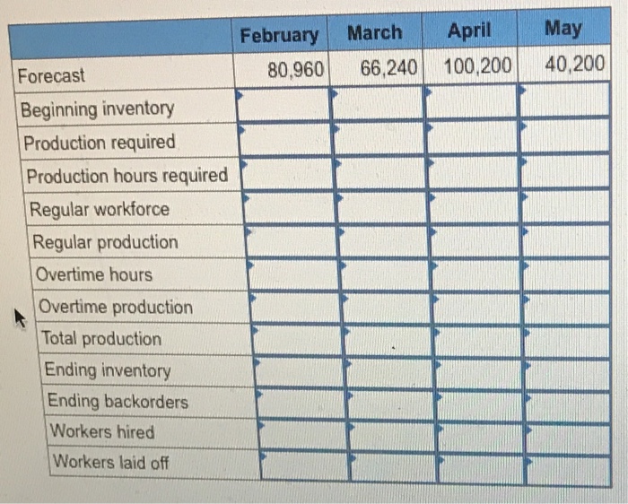 Solved Plan production for a four-month period: February | Chegg.com
