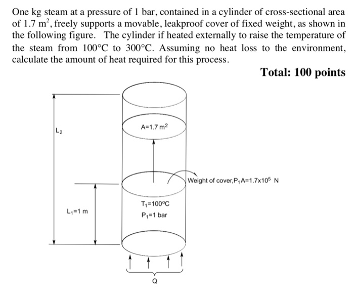 Solved One kg steam at a pressure of 1 bar, contained in a | Chegg.com