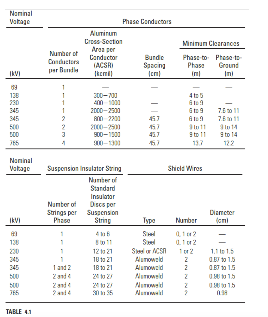 TABLE A.4 Characteristics of aluminum cable, steel, | Chegg.com