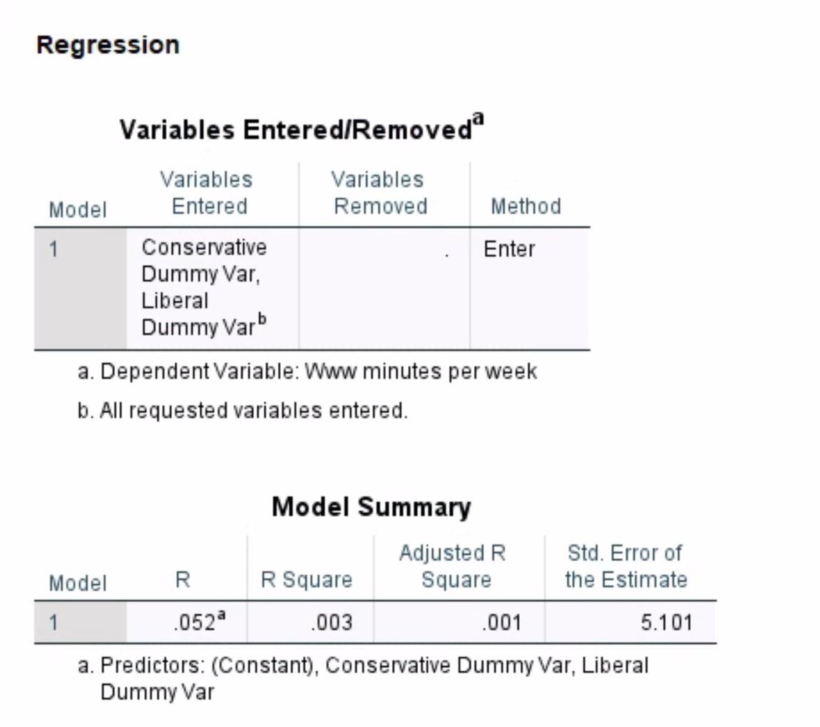 Solved Analysis of Variance and Linear Regression with Dummy | Chegg.com