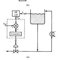 Solved (b) DP cell Controller 1d) IV.2 Consider the liquid | Chegg.com