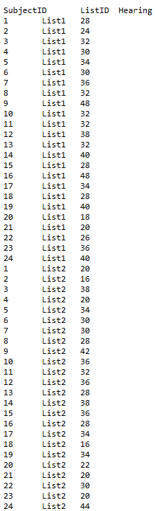 Solved Use the following for questions 7 to 10 : Vendors of | Chegg.com