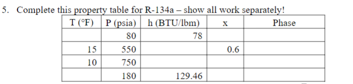 Solved Complete this property table for R-134a - ﻿show all | Chegg.com