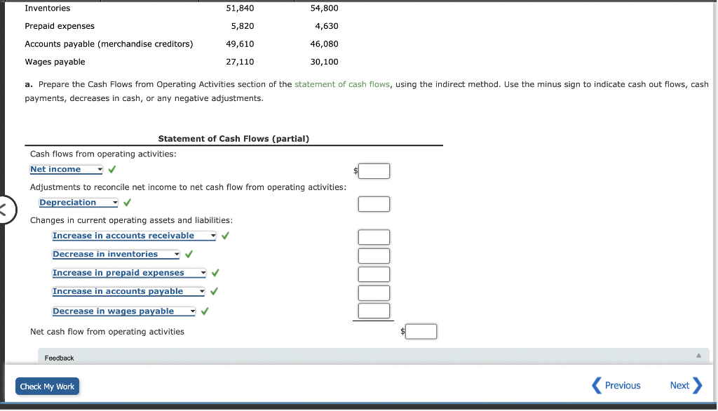 Solved Cash Flows from Operating Activities-Indirect Method | Chegg.com