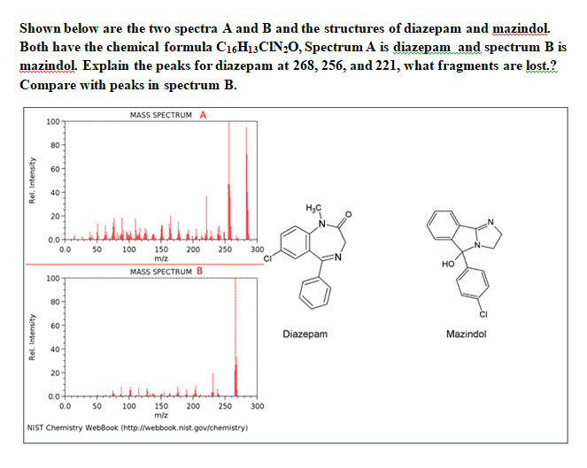 Shown Below Are The Two Spectra A And B And The Chegg shown-below-are-the-two-spectra-a-and-b-and-the-chegg