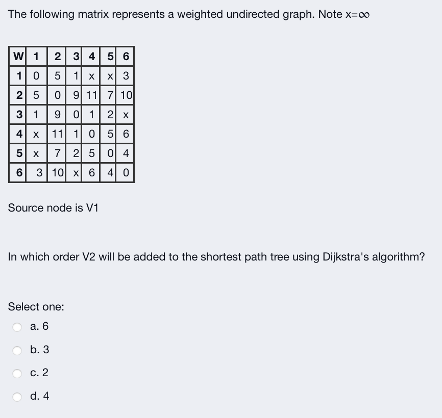 Solved The following matrix represents a weighted undirected | Chegg.com