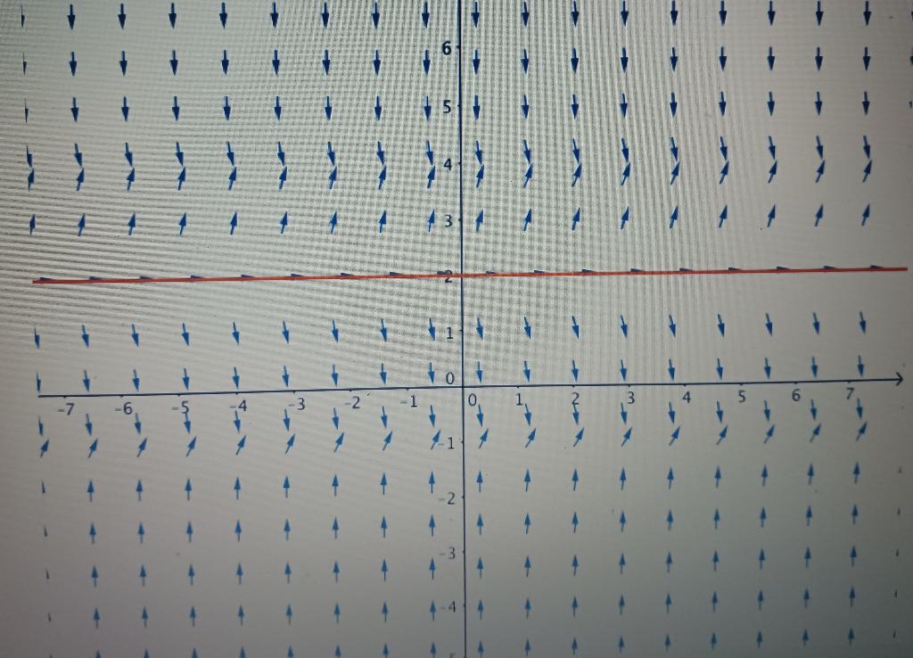 Solved Consider the solution curve shown in the figure | Chegg.com