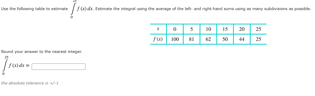 Solved Use the following table to estimate / f (x) dx. | Chegg.com