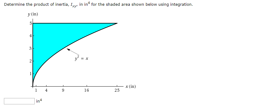 Solved For each of the triangles shown, determine the | Chegg.com