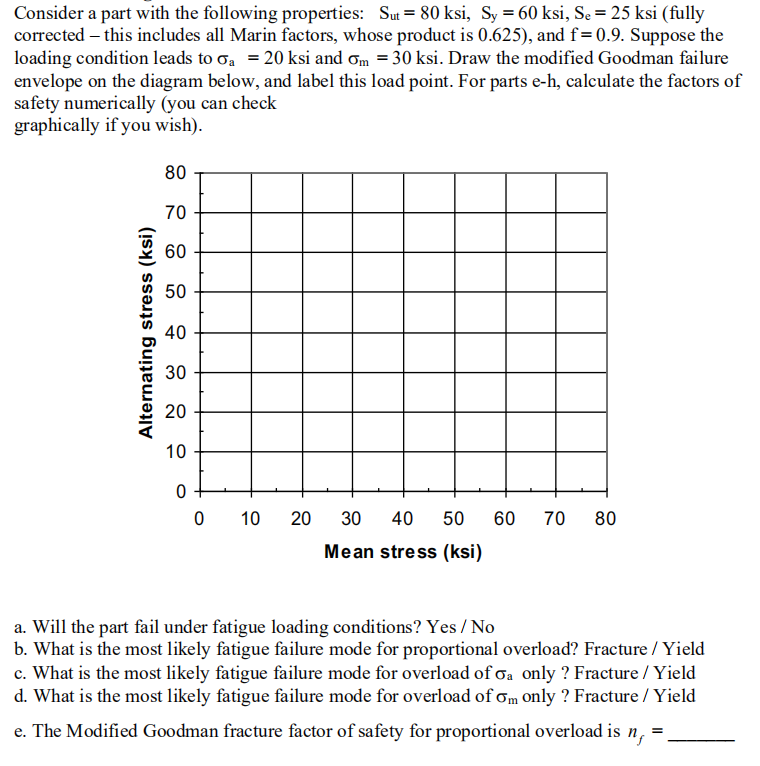 Solved Consider a part with the following properties: Sut = | Chegg.com