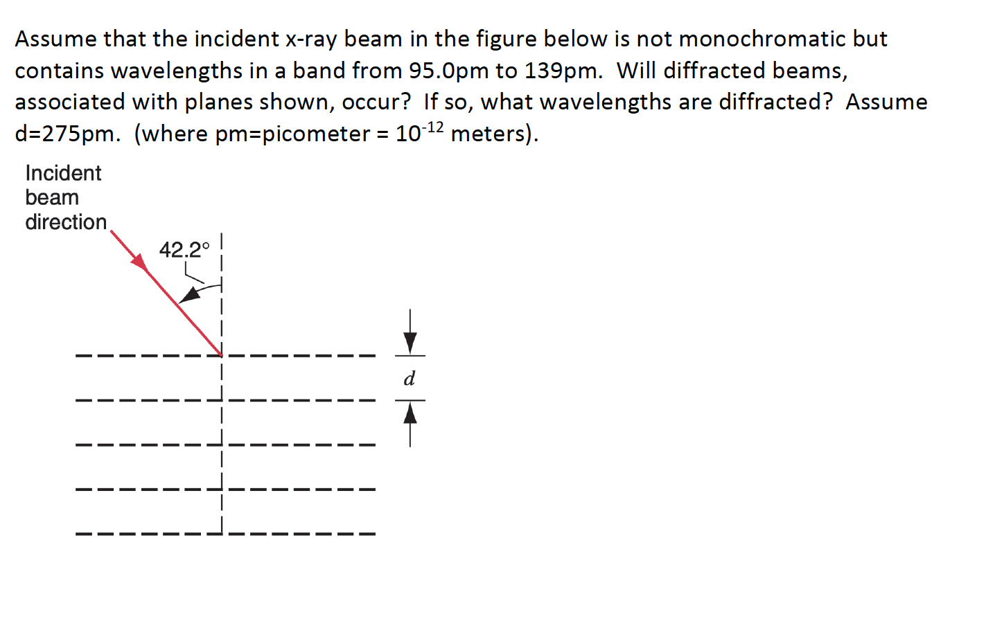 Solved Assume that the incident x-ray beam in the figure | Chegg.com