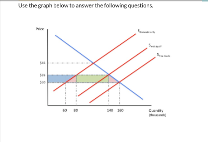 Solved Use the graph below to answer the following | Chegg.com