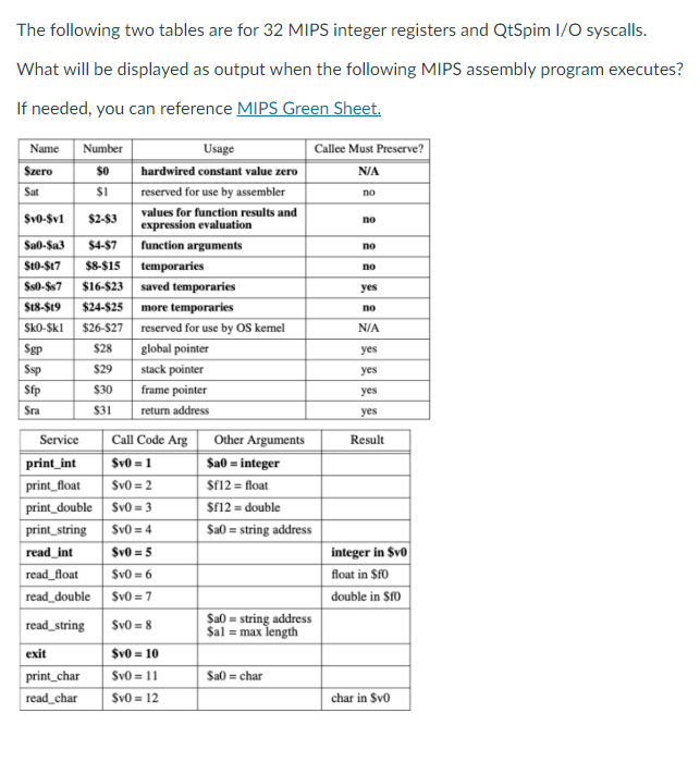 Solved The following two tables are for 32 MIPS integer | Chegg.com