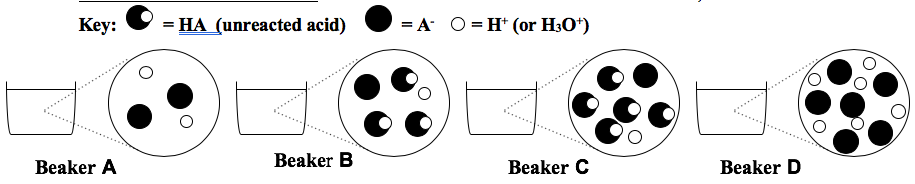 Solved 33. Each beaker contains an acid solution. Water | Chegg.com