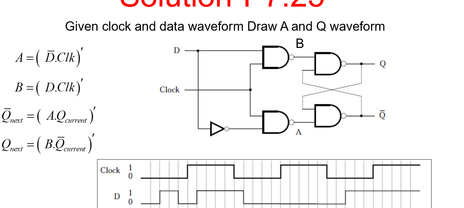 Solved Given clock and data waveform Draw A and Q waveform | Chegg.com
