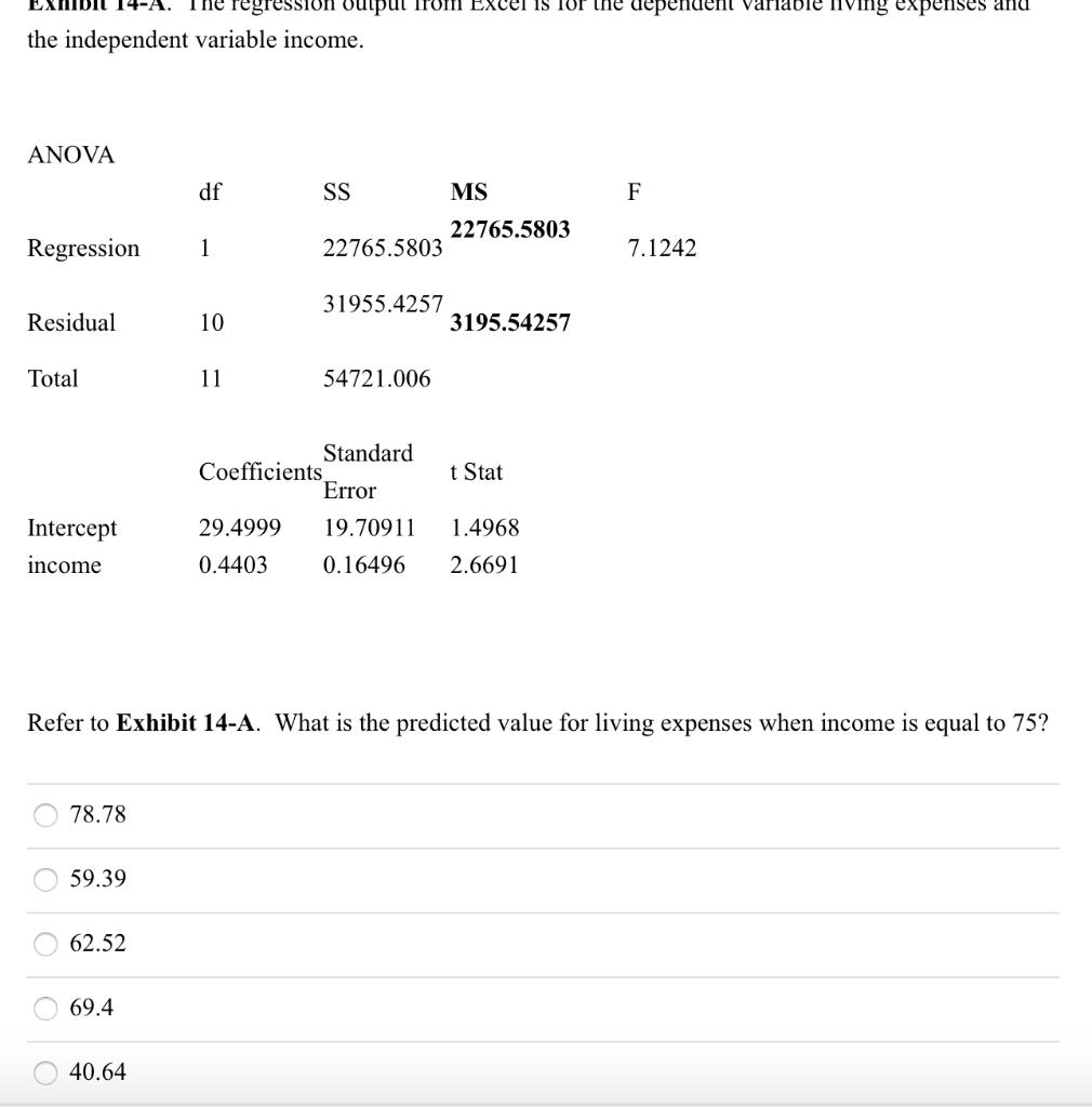 Solved EXIBIL 14-A. The regressIVII wulput IFUM EXCEL IS Tor | Chegg.com