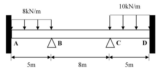 Solved A continuous beam fixed at both ends A and D is shown | Chegg.com