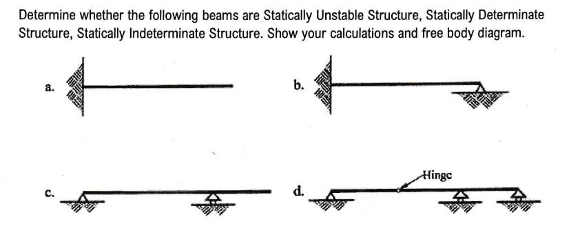 Solved Determine whether the following beams are Statically | Chegg.com
