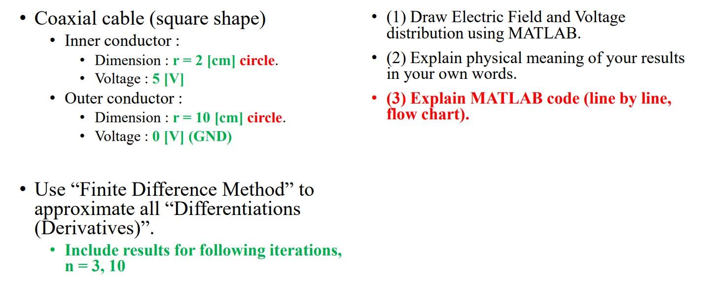 Solved • Coaxial cable (square shape) Inner conductor: | Chegg.com