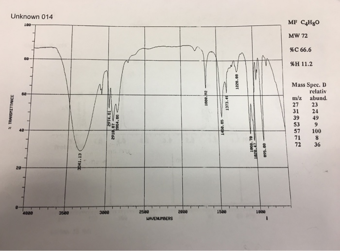 Solved Determine the structure of C4H8O from IR | Chegg.com