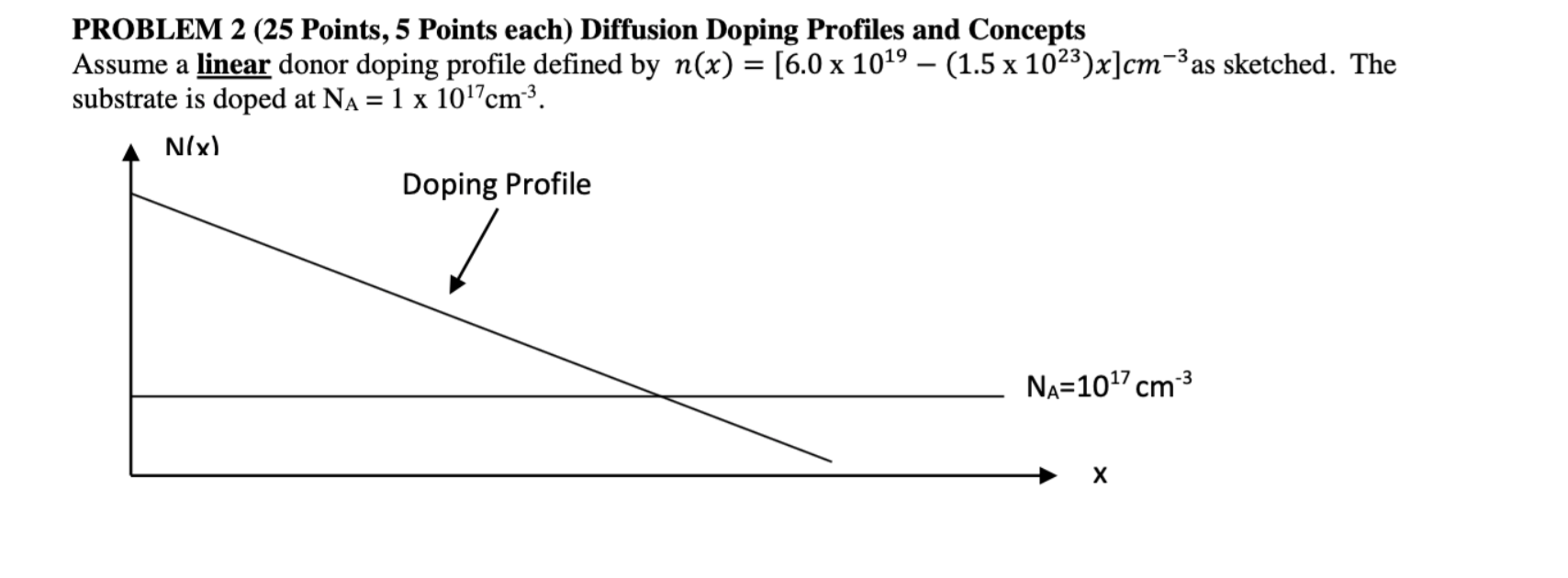 Solved PROBLEM 2 (25 Points, 5 Points each) Diffusion Doping | Chegg.com