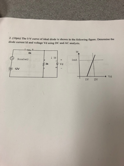 Solved 2. (1Opts) The I-V curve of ideal diode is shown in | Chegg.com