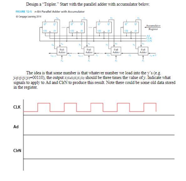 Design a "Tripler." Start with the parallel adder | Chegg.com