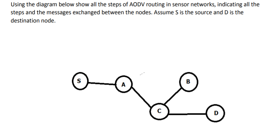 Solved Using the diagram below show all the steps of AODV | Chegg.com