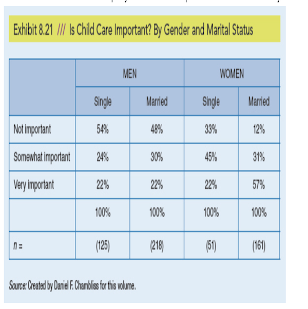 Solved Exhibit 8.21 is a three-variable table created with | Chegg.com