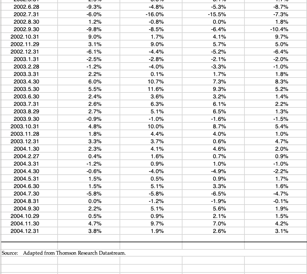 This fund aimed to achieve "long-term capital growth | Chegg.com